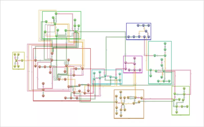 Graph Analysis | Tom Sawyer Software
